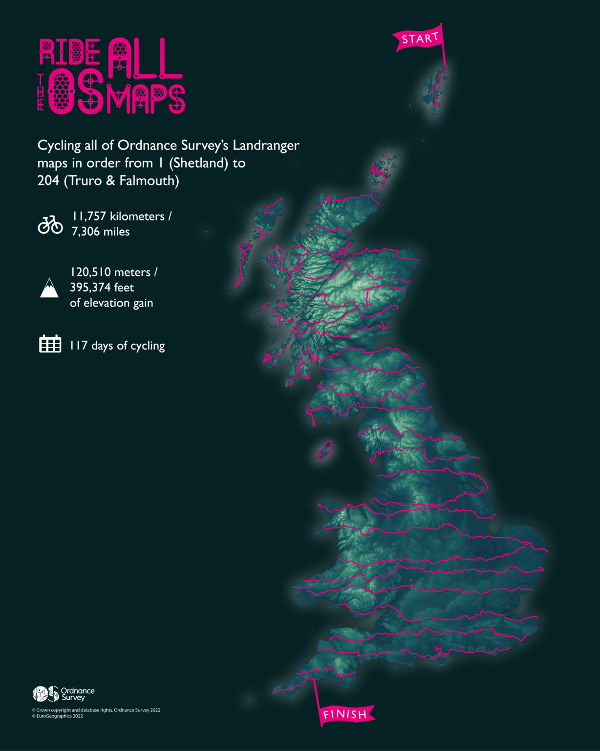 Ride all the OS maps (2022) – Boring to Dull